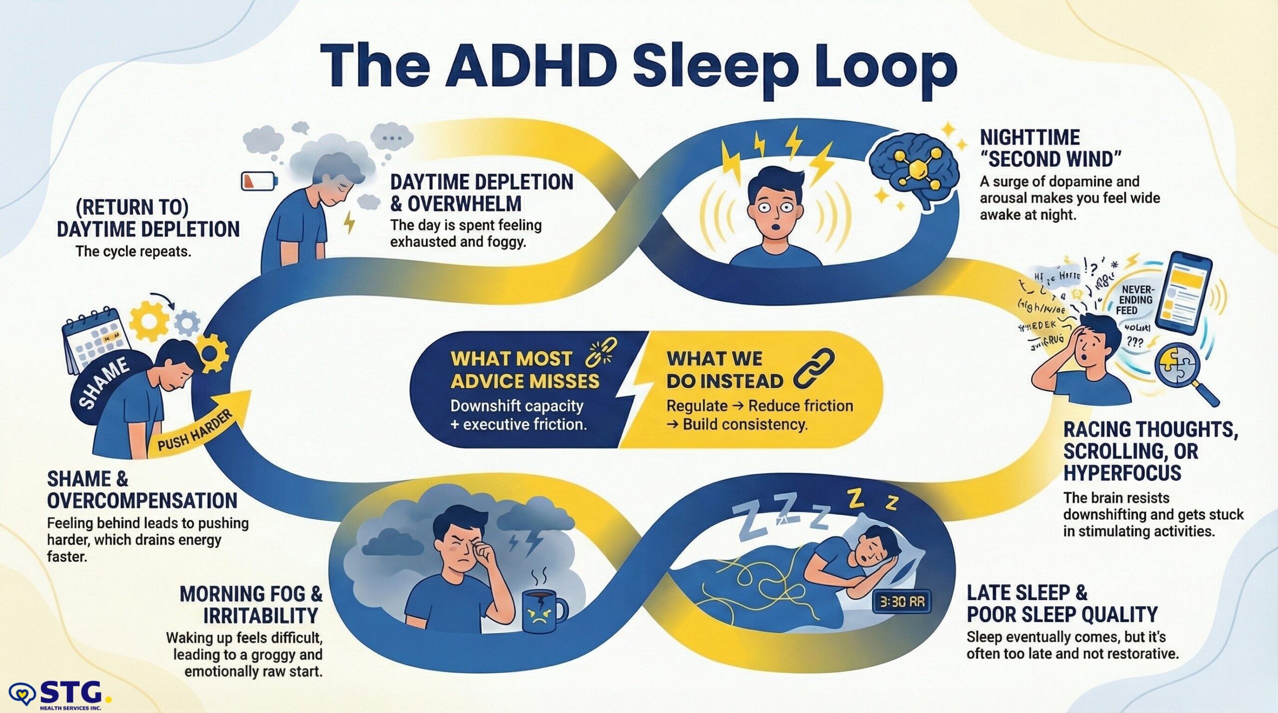 ADHD and Sleep - SaskADHD - ADHD Services