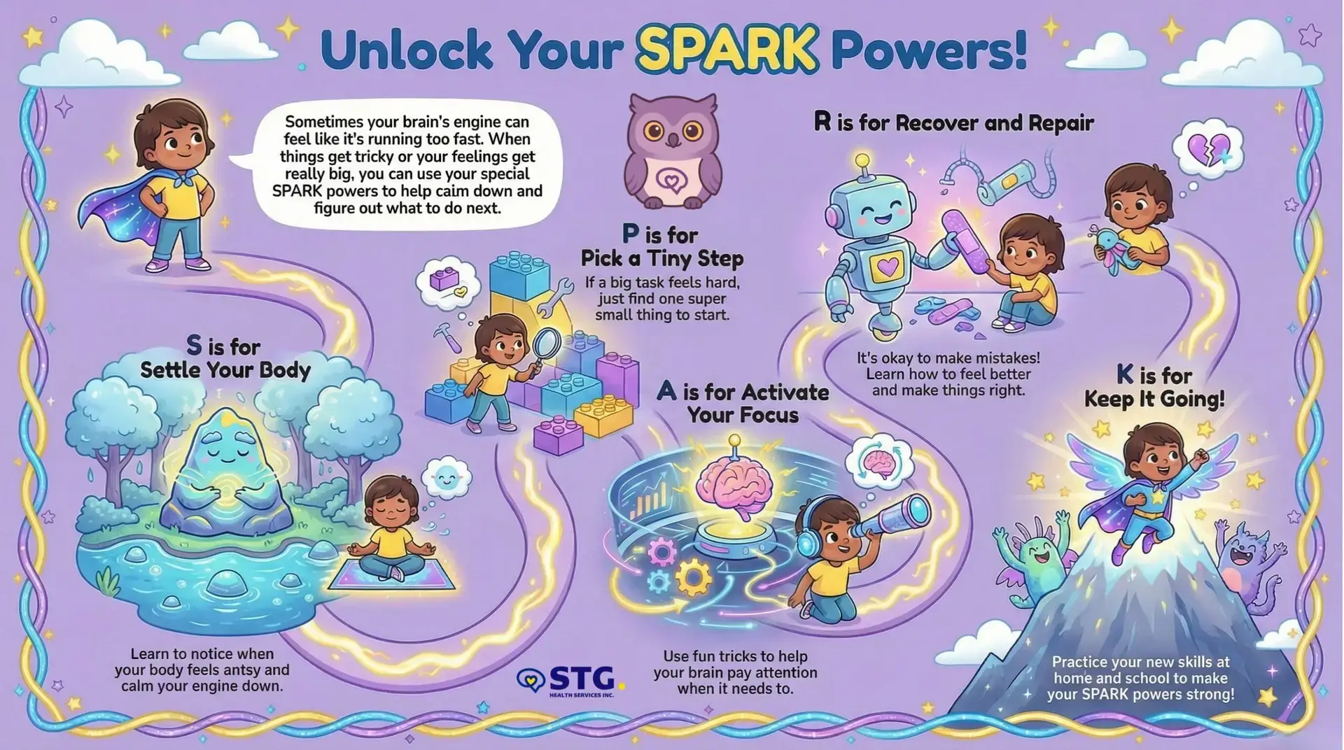 ADHD Skills for Kids - SaskADHD - ADHD Services